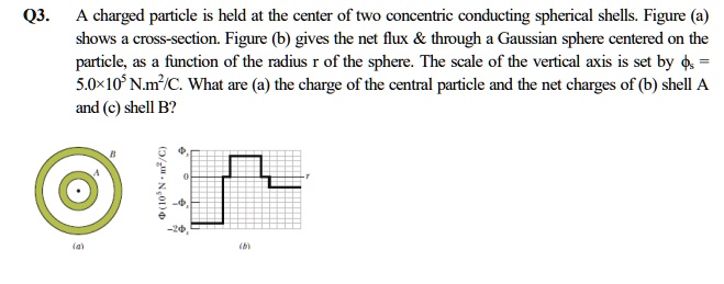 Q3. A charged particle is held at the center of two concentric conducting spherical shells ...