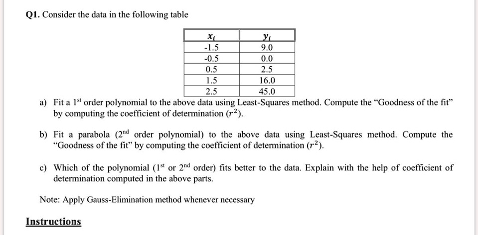 q1 consider the data in the following table 15 05 05 15 25 25 160 450 fit a 1s order polynomial ...
