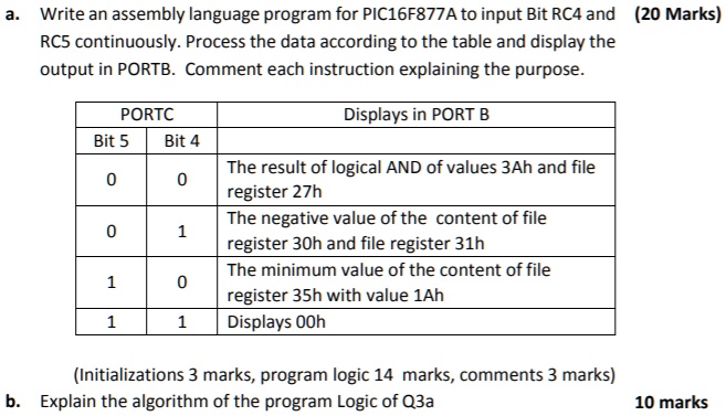 Solved A Write An Assembly Language Program For Pic16f877a To Input Bit Rc4 And 20 Marks Rc5 6217