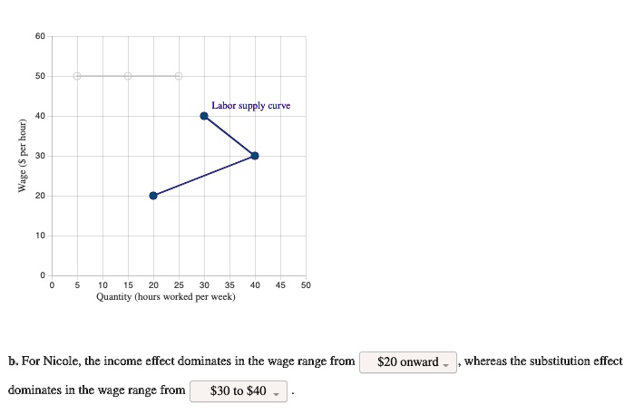 [GET ANSWER] b. For Nicole, the income effect dominates in the wage ...