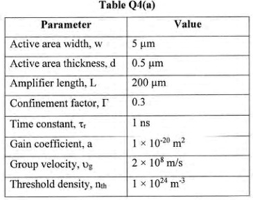 SOLVED: Consider an InGaAsP semiconductor optical amplifier that has the parameter valuesin ...