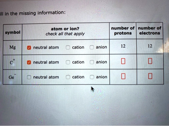 SOLVED: in the missing information: atom or ion? number of number of protons electrons symbol ...