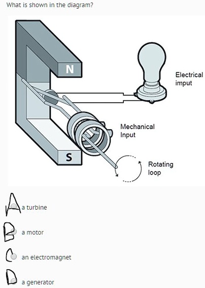 What is shown in the diagram? A a turbine B a motor C an electromagnet ...