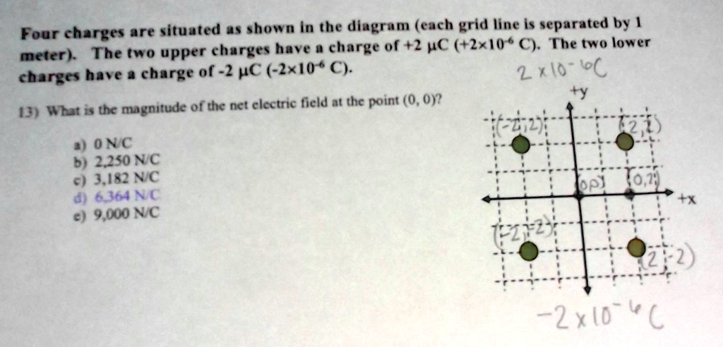 Four charges are situated as shown in the diagram (each grid line is ...