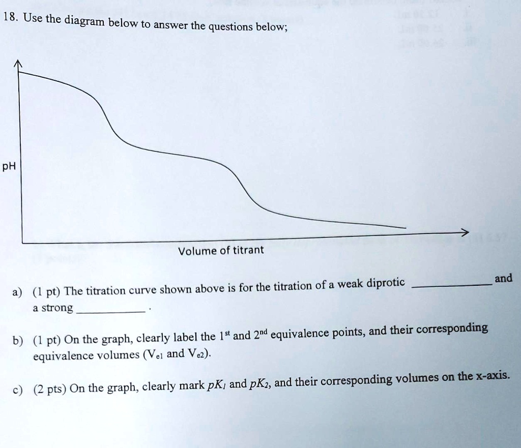 SOLVED: 18. Use the diagram below to answer the questions below; PH Volume of titrant and a)(l ...