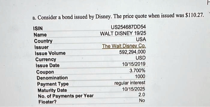 a. Consider a bond issued by Disney. The price quote when issued was ...