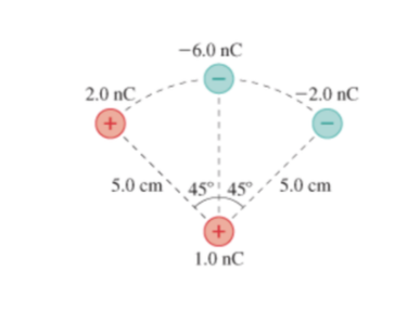 what is the net electrical force on the 1 nc charge determine the ...