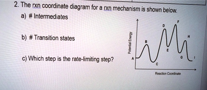 The reaction coordinate diagram for a reaction mechanism is shown below ...