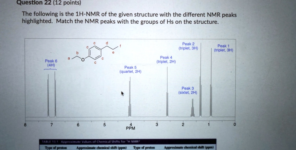 question 22 12 points the following is the 1h nmr of the given ...