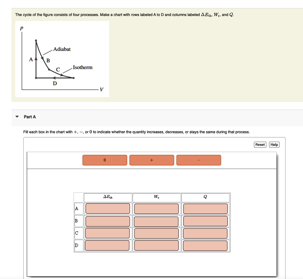 texts the cycle of the figure consists of four processes make a chart with rows labeled a to d ...