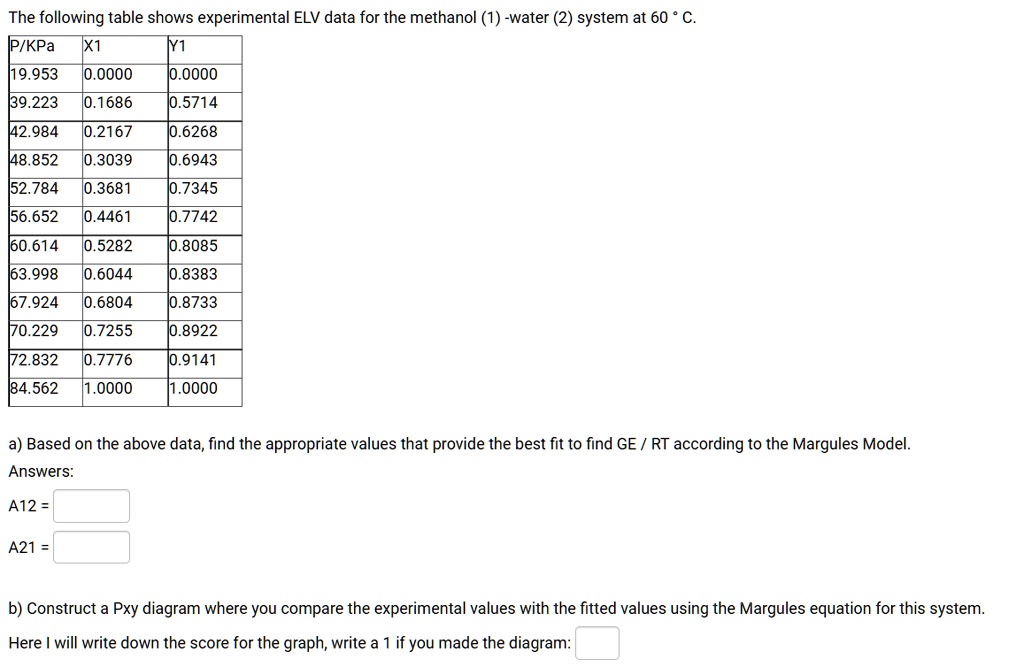 SOLVED: The following table shows experimental ELV data for the methanol-water system at 60 Â°C ...