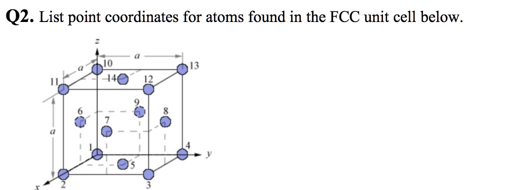 SOLVED: Q2. List point coordinates for atoms found in the FCC unit cell ...
