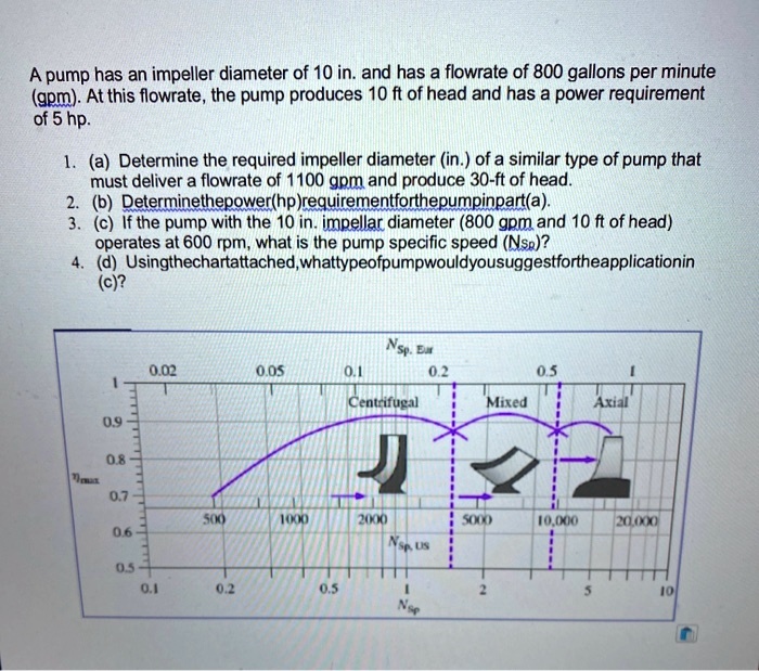 SOLVED: A pump has an impeller diameter of 10 in. and has a flow rate ...