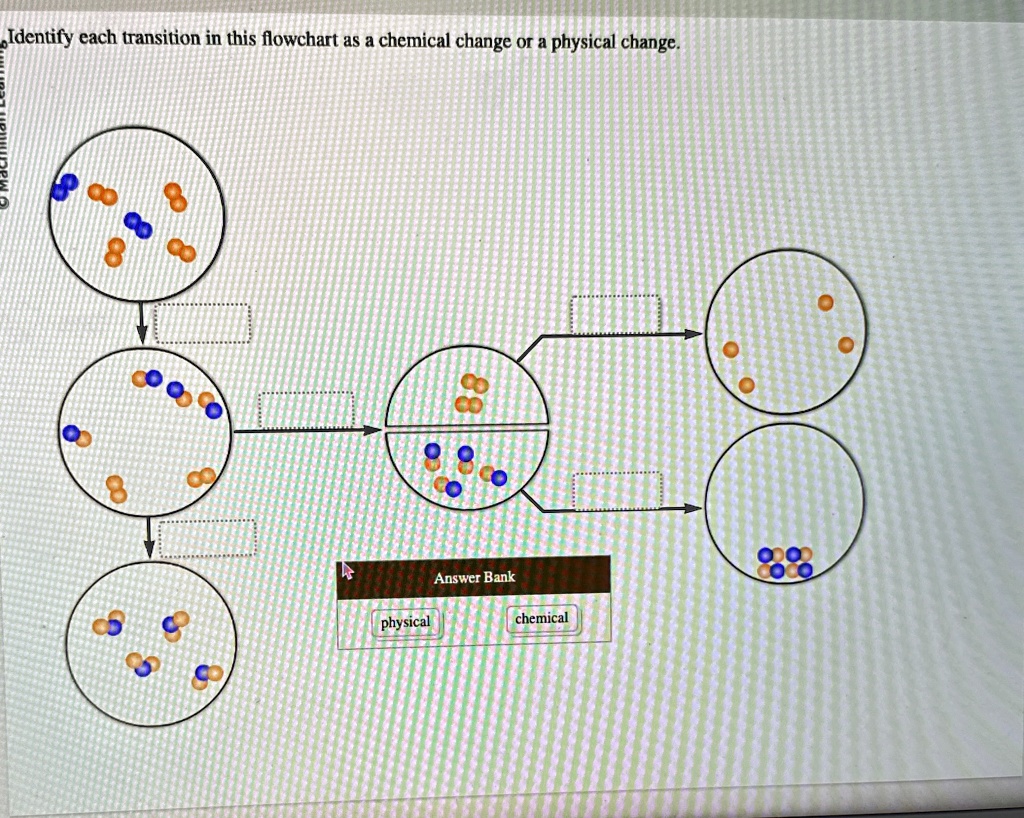 identify each transition in this flowchart as a chemical change or a ... identify each transition in this flowchart as a chemical change or a ...
