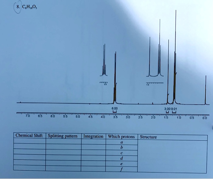 SOLVED: CH;O; Chemical Shift Splitting pattern Integration Which protons Structure