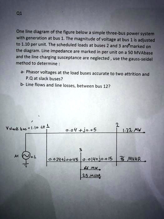SOLVED: One-line diagram of the figure below shows a simple three-bus power system with ...