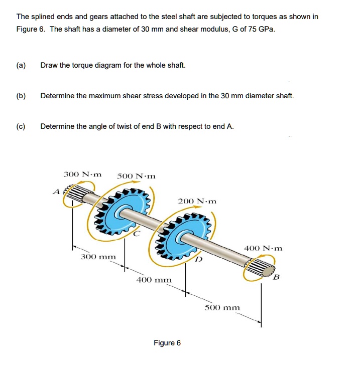 SOLVED: SOLID MECHANICS The splined ends and gears attached to the ...