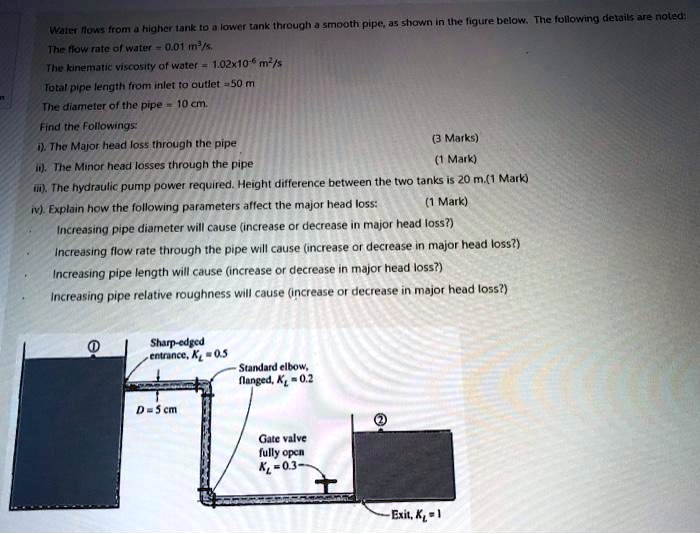 SOLVED: Water flows from a higher tank to a lower tank through a smooth ...