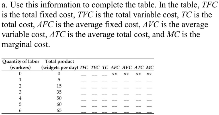 a. Use this information to complete the table. In the table, TFC is the total fixed cost, TVC is ...