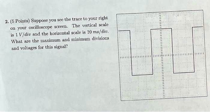 SOLVED: 2.(5 Points Suppose you see the trace to your right on your ... SOLVED: 2.(5 Points Suppose you see the trace to your right on your ...