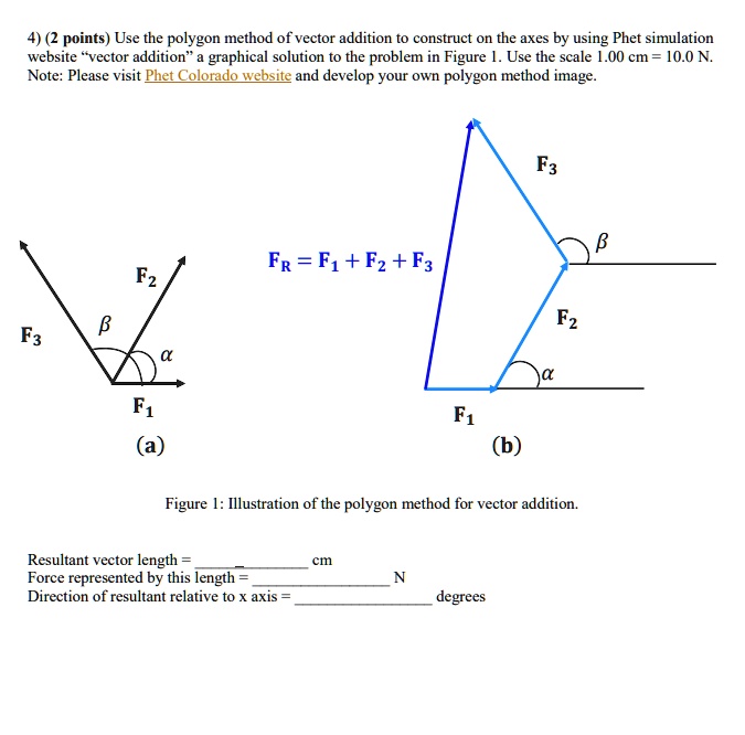 SOLVED: 4) (2 points) Use the polygon method of vector addition to construct On the axes by ...