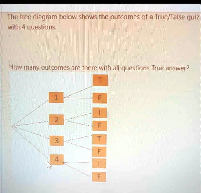 SOLVED: The tree diagram below shows the outcomes of a True/False quiz ...