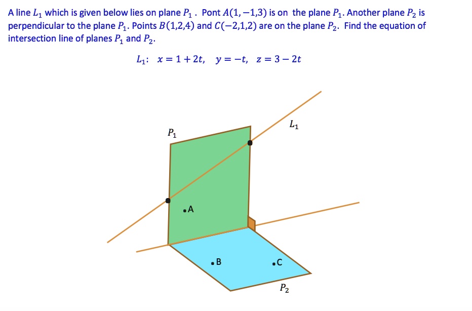 SOLVED:A line L1 which is given below lies on plane Pi Pont A(1,-1,3 ...