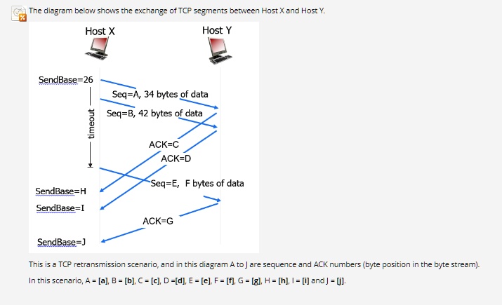 SOLVED: The diagram below shows the exchange of TCP segments between Host X and Host Y. Host X ...