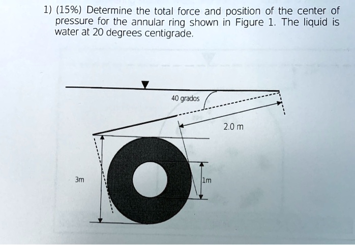SOLVED: (15%) Determine the total force and position of the center of ...