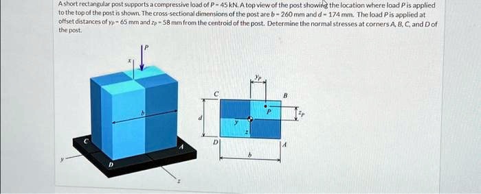 A short rectangular post supports a compressive load of P = 45 kN. A ...