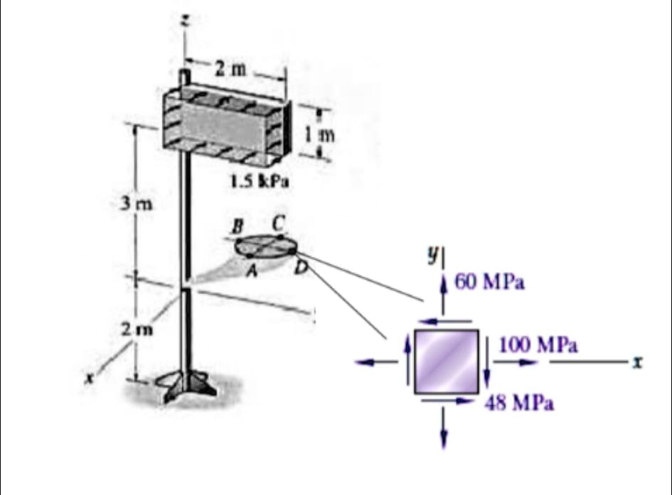 The sign is subjected to the uniform wind load shown. Determine the ...