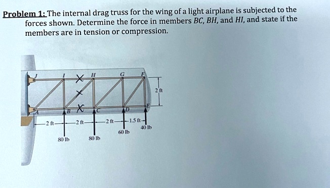 SOLVED: Problem 1: The internal drag truss for the wing of a light ...
