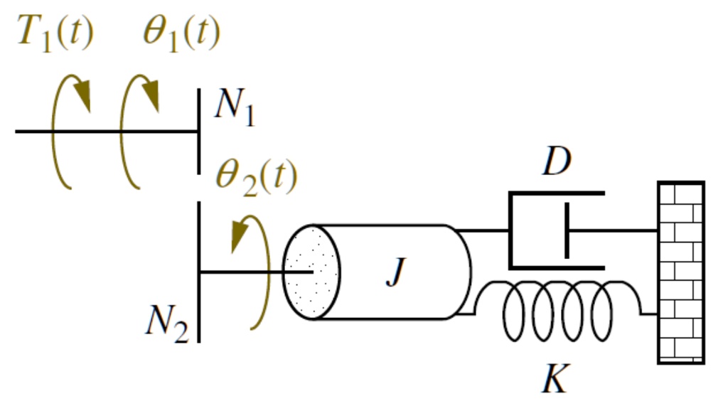 For the rotational mechanical system shown in the figure below, assume ...