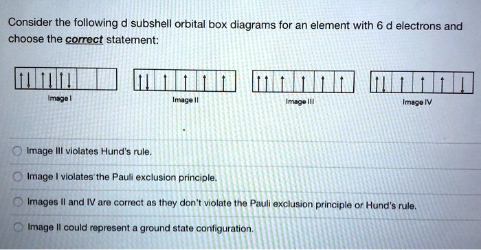 SOLVED:Consider the following d subshell orbital box diagrams for an ...