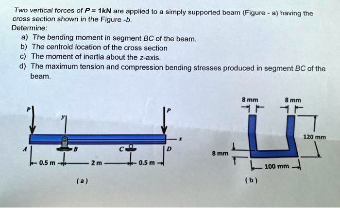 SOLVED: Two vertical forces of P=1 kN are applied to a simply supported beam (Figure -a) having ...