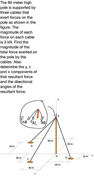 SOLVED: The 80-meter high pole is supported by three cables that exert ...