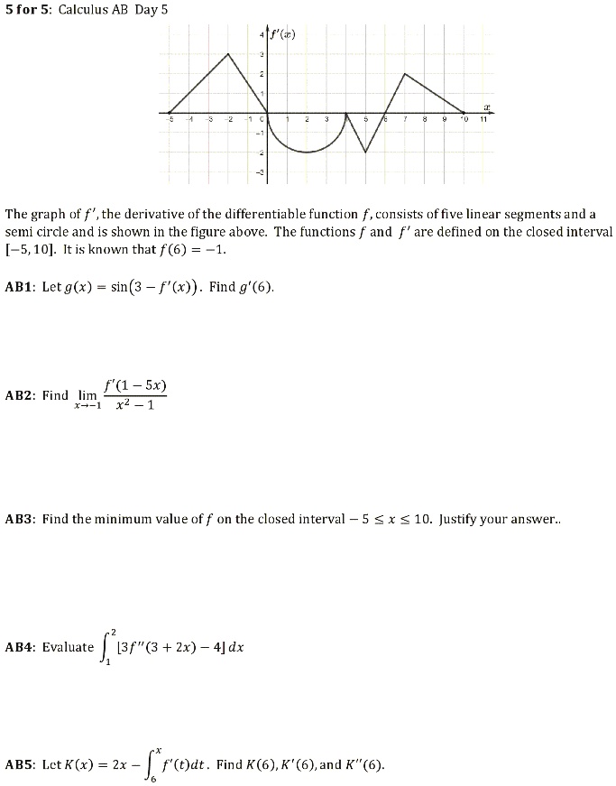 The graph of the derivative of the differentiable function consists of ...