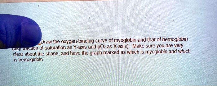 Draw the oxygen-binding curve of myoglobin and that o… - SolvedLib
