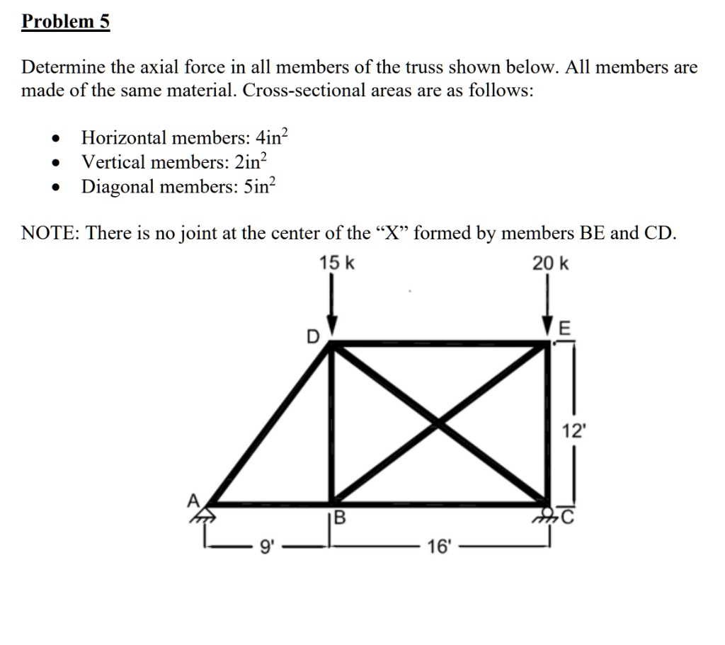 Problem 5 Determine the axial force in all members of the truss shown ...