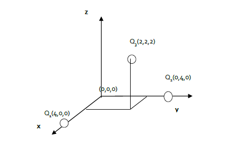 SOLVED: For the following charge distribution. If Q1 = Q2 = Q3 =Q= 9x10 ...