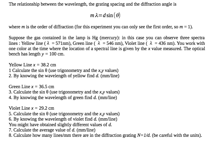 SOLVED: The relationship between the wavelength, the grating spacing ...