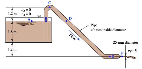 a siphon is being used to draw water from a swimming pool assuming no ...