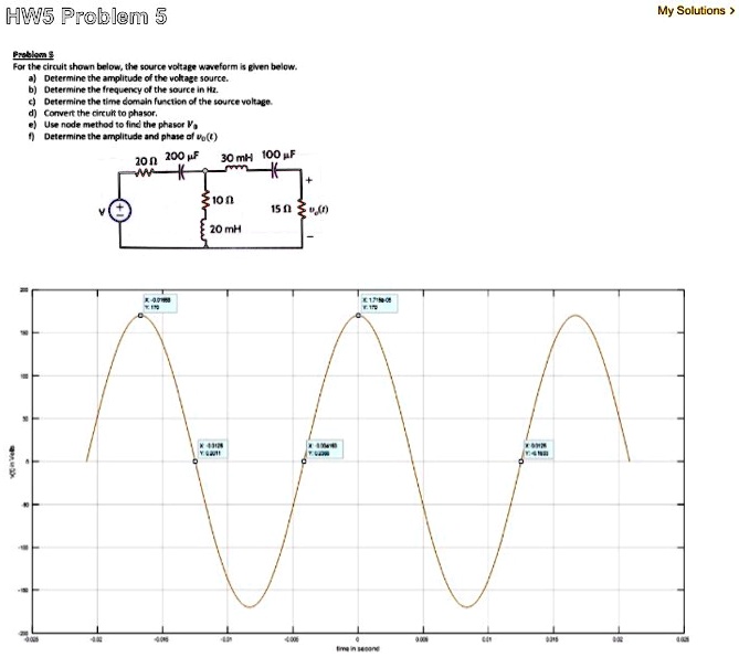 SOLVED: HW5 Problem 5 My Solutions: For the circuit shown below, the source voltage waveform is ...