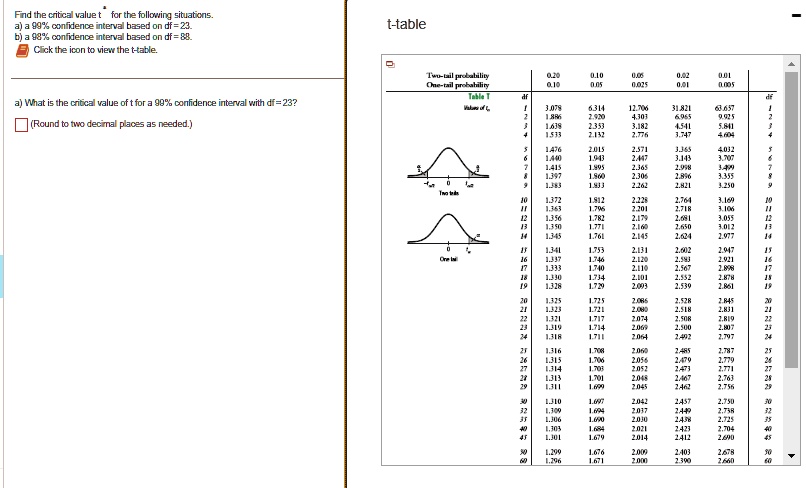 find the critical value t for the following situations a a 99 ...