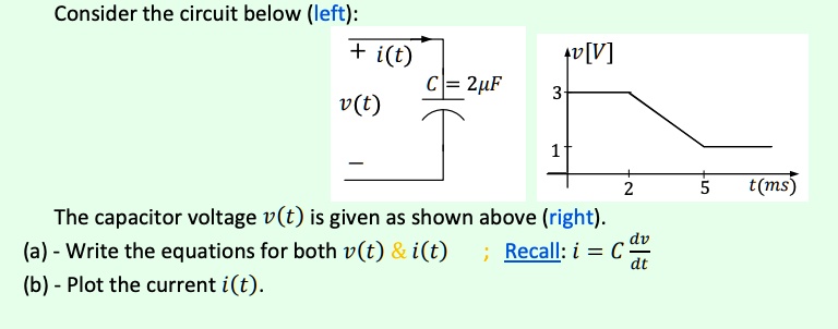 Consider the circuit below (left): + i(t) C = 2µF v(t) The capacitor voltage v(t) is given as ...