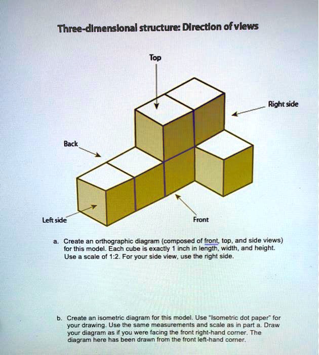 Three-dimensional structure: Direction of views Top Back Right side ...