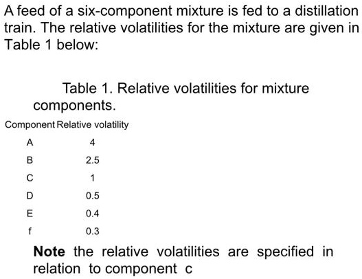 a feed of a six component mixture is fed to a distillation train the relative volatilities for ...