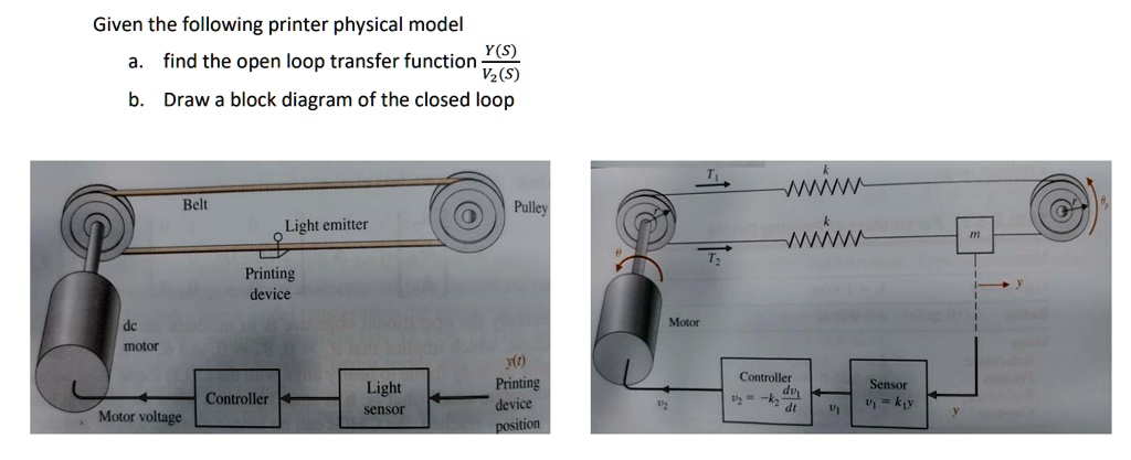 SOLVED: Given the following printer physical model Y(S): a. Find the ...
