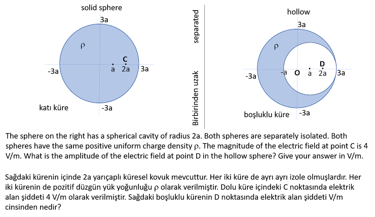SOLVED: The sphere on the right has a spherical cavity of radius 2 ...