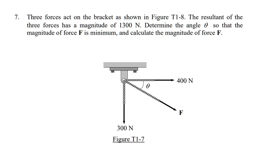 SOLVED: Three forces act on the bracket as shown in Figure T1-8. The ...